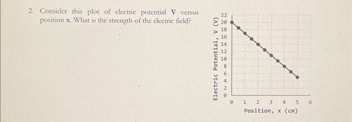Solved Consider this plot of electric potential V versus | Chegg.com