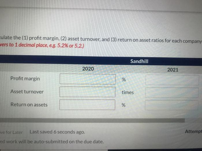 Solved Sandhill Limited competes in the fast food industry | Chegg.com Solved Sandhill Limited competes in the fast food industry | Chegg.com