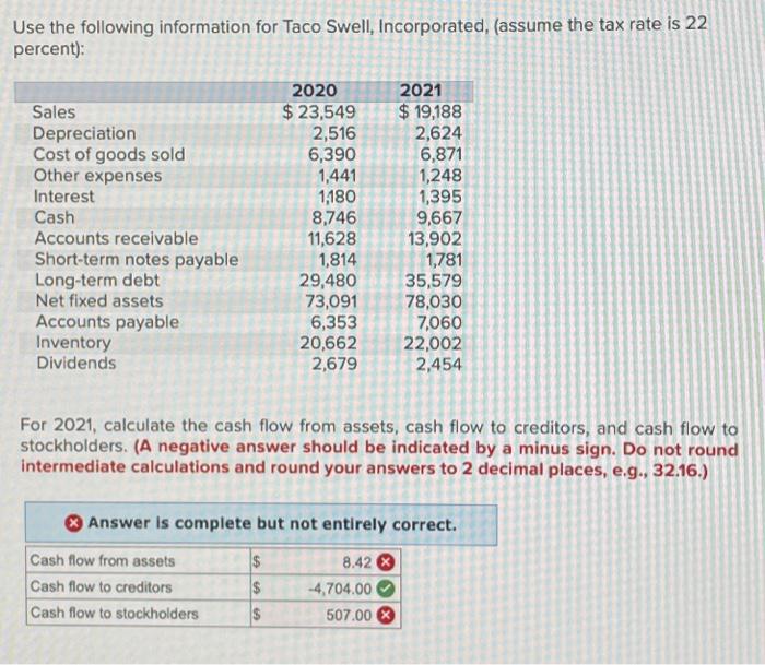 Solved Use the following information for Taco Swell, | Chegg.com