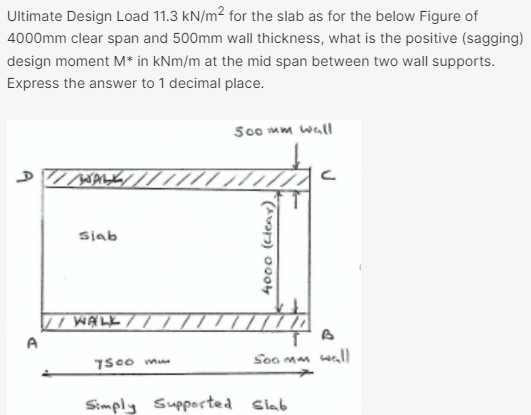 Solved Ultimate Design Load 11.3kNm2 ﻿for the slab as for | Chegg.com