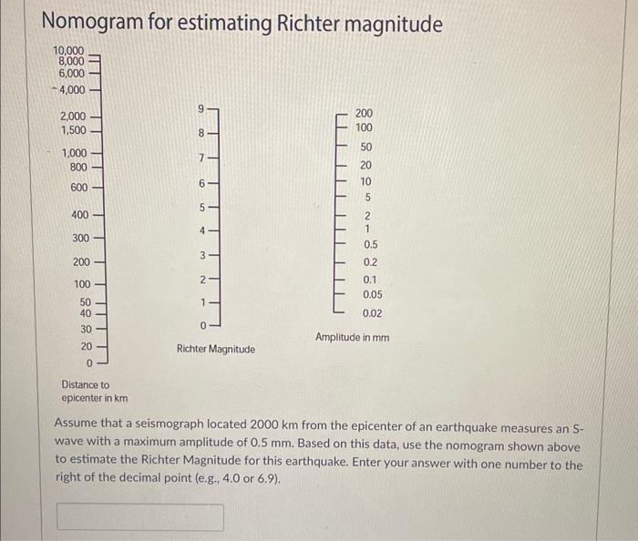 Solved Nomogram for estimating Richter magnitude Distance to | Chegg.com