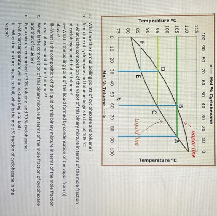 Solved a. What are the normal boiling points of cyclohexane | Chegg.com