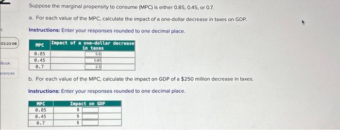 Solved Suppose the marginal propensity to consume (MPC) is | Chegg.com