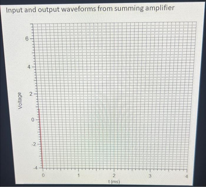 In an inverting summing amplfier circuit, two inputs | Chegg.com