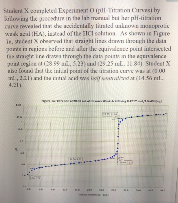 Solved Student X completed Experiment O (pH-Titration | Chegg.com