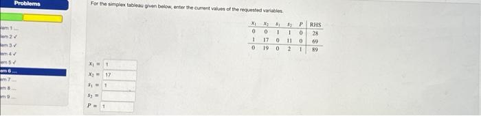Solved For the simplex tableau given below, enter the | Chegg.com