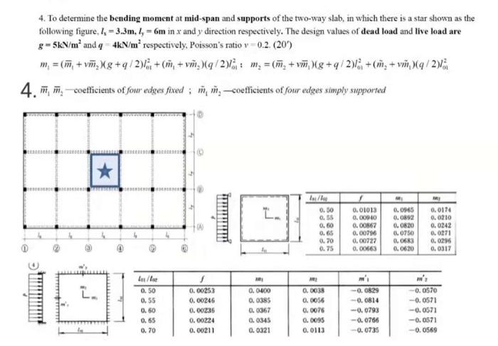 Solved 4. To determine the bending moment at mid-span and | Chegg.com
