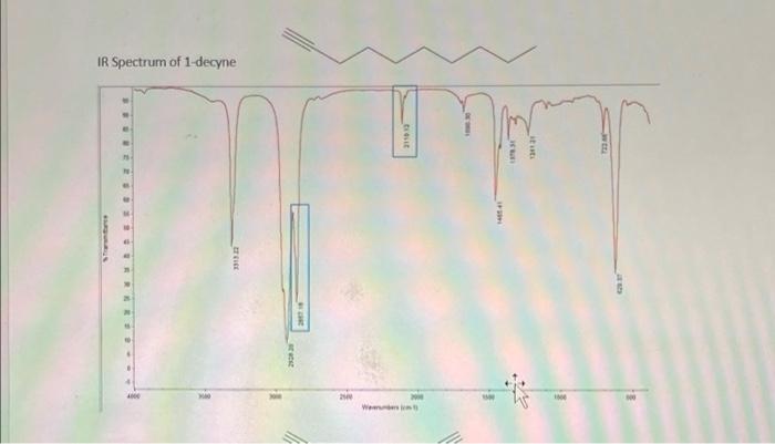 Solved IV: Alkynes IR Spectrum of 1-pentyne IR Spectrum of | Chegg.com