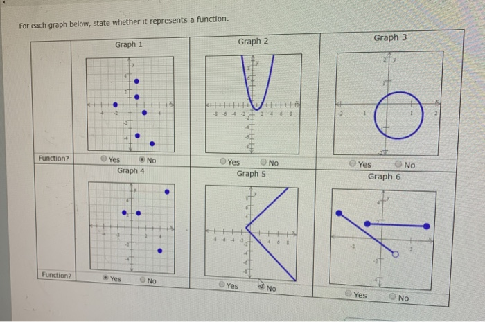 Solved For each graph below, state whether it represents a | Chegg.com