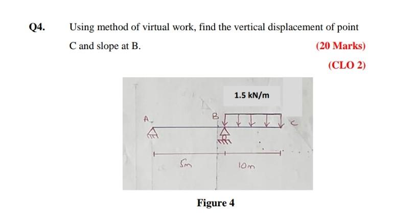Solved Q4. Using method of virtual work, find the vertical | Chegg.com