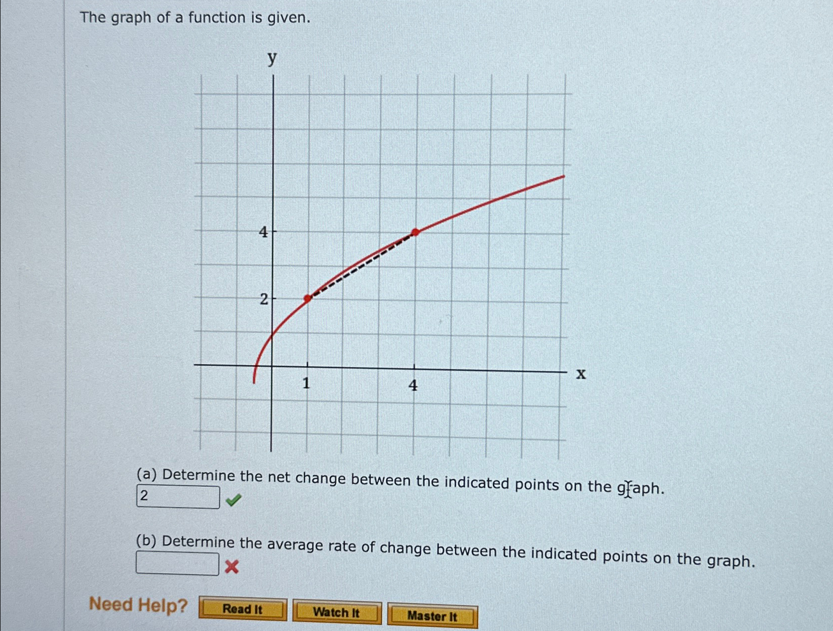 Solved The graph of a function is given.(a) ﻿Determine the | Chegg.com