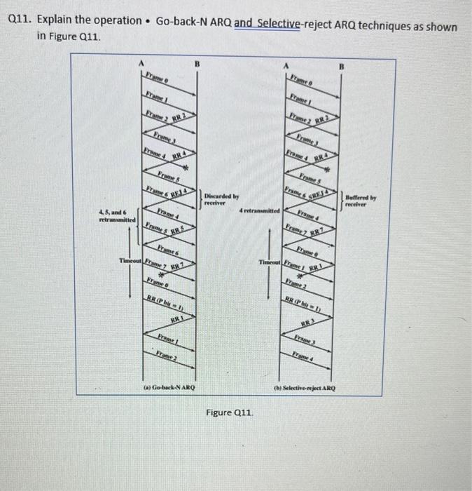21 Explain The Operation Of Error Detection Process 9022