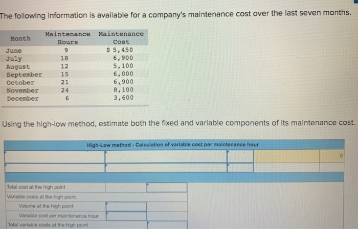 Solved The following information is available for a | Chegg.com