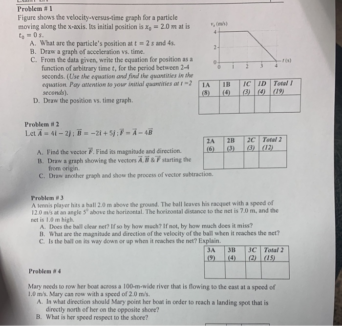 Solved Problem # 1 Figure shows the velocity-versus-time | Chegg.com