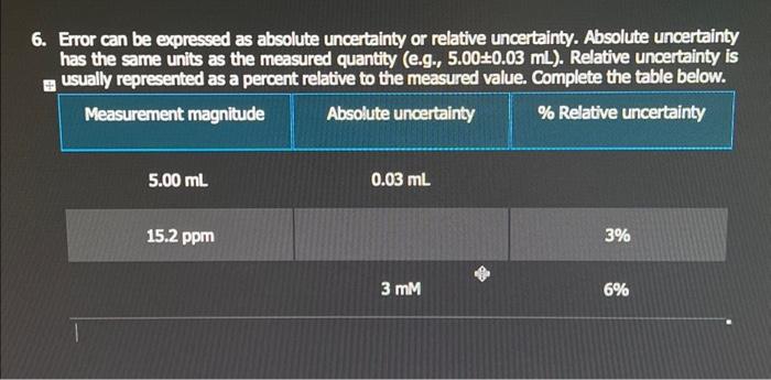 6. Error can be expressed as absolute uncertainty | Chegg.com
