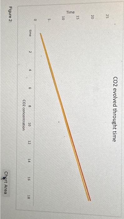 Solved Figure 2:1. Using Excel, create a graph representing | Chegg.com