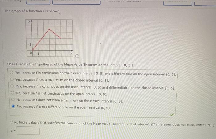 Solved The graph of a function fis shown 0 0 Does f satisfy | Chegg.com