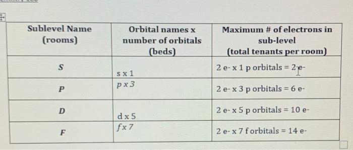 Solved Sublevel Name (rooms) Orbital names x number of | Chegg.com