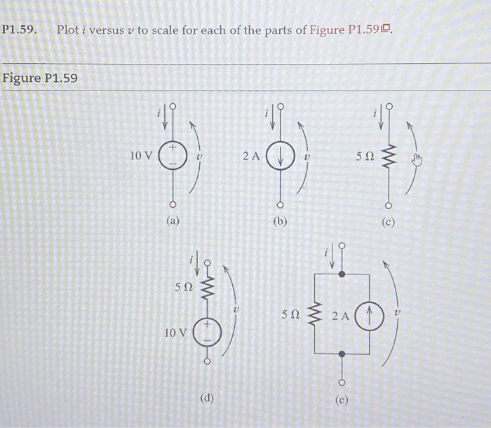 Solved P1.59. Plot i versus v to scale for each of the parts | Chegg.com