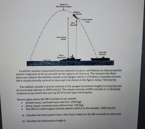 Solved Apogee or Maximum Height) Ballistic Interception | Chegg.com