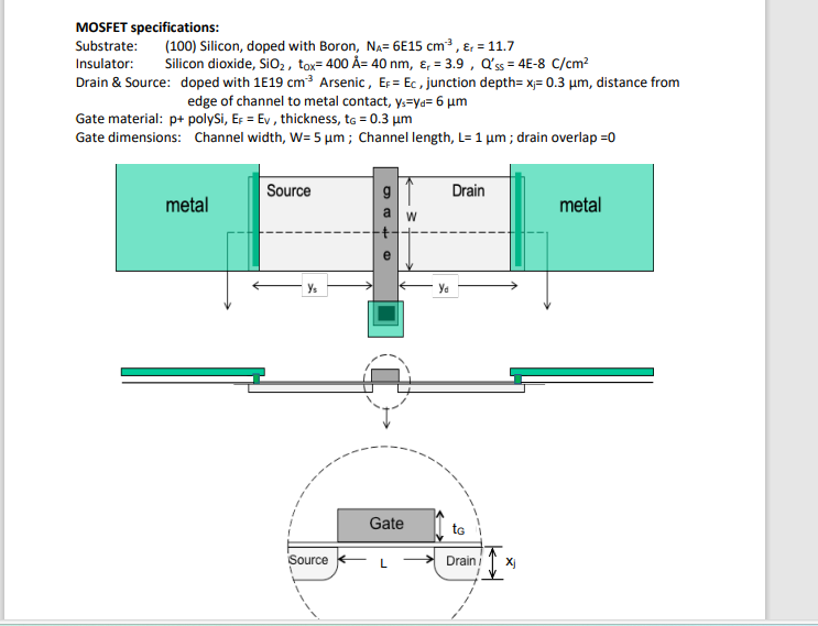 Solved MOSFET specifications:Substrate: ,(100) ﻿Silicon, | Chegg.com