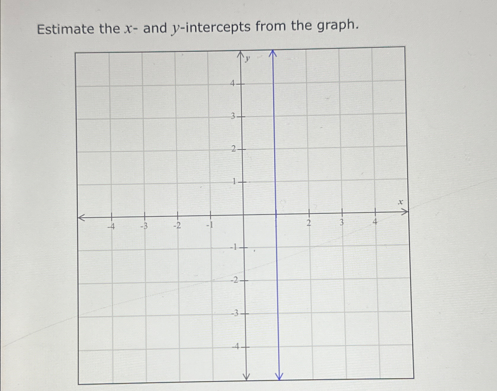 Solved Estimate the x - ﻿and y-intercepts from the graph. | Chegg.com