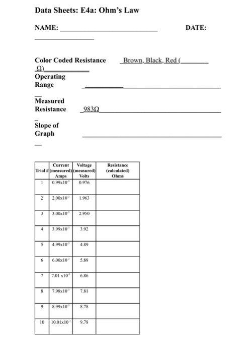 Solved Data Sheets: E4a: Ohm's Law NAME: DATE: Color Coded | Chegg.com