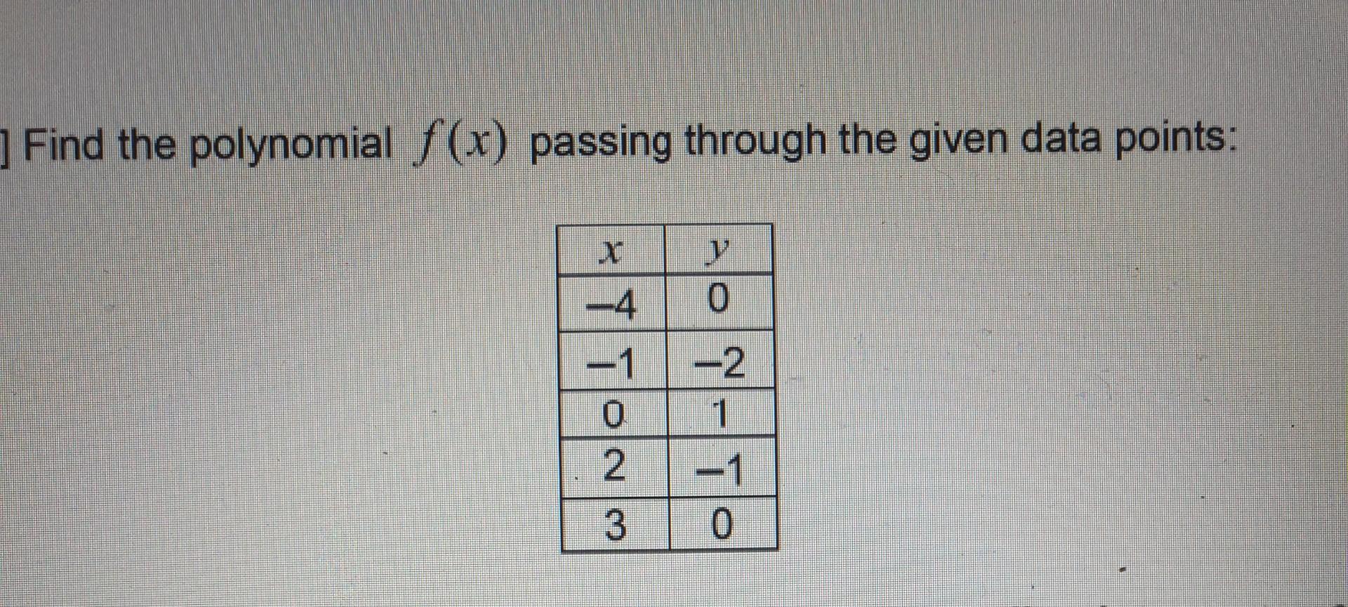 Solved Find the polynomial f(x) passing through the given | Chegg.com