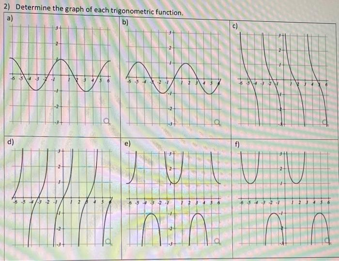 Solved 2) Determine the graph of each trigonometric | Chegg.com