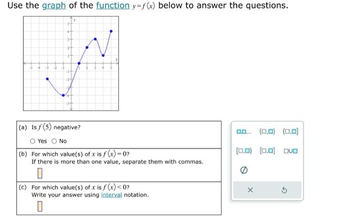 Solved Use the graph of the function y=f(x) below to answer | Chegg.com