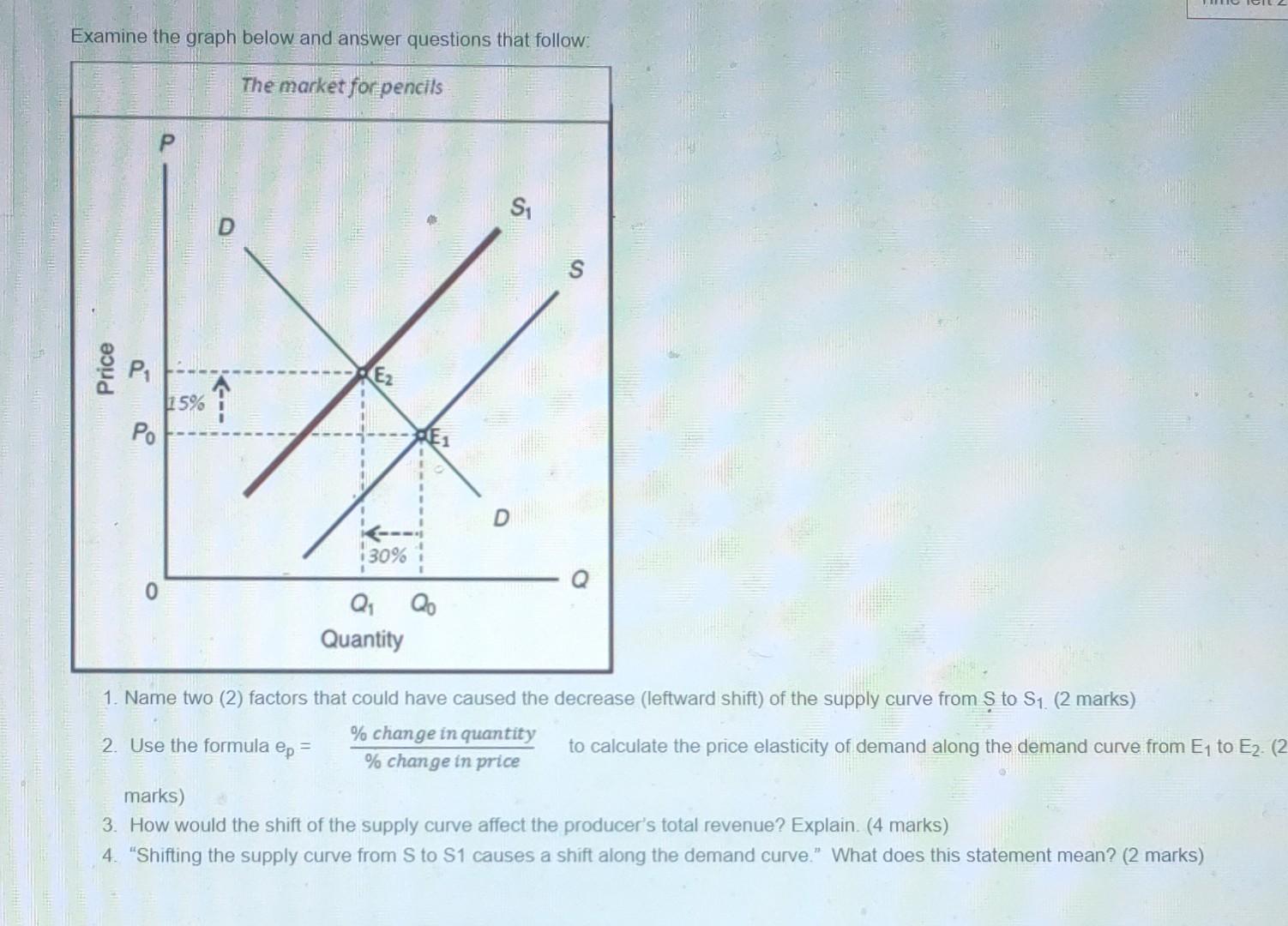 Solved Examine the graph below and answer questions that | Chegg.com