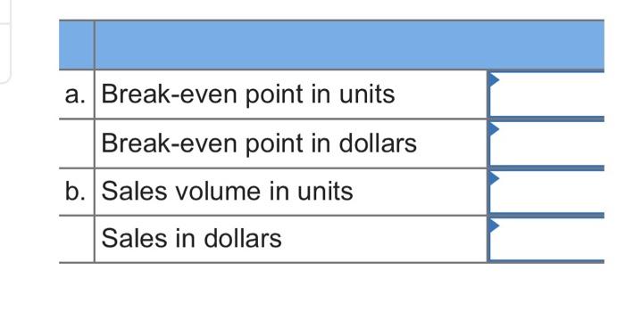Solved \begin{tabular}{l|l|l} \hline a. & Break-even point | Chegg.com