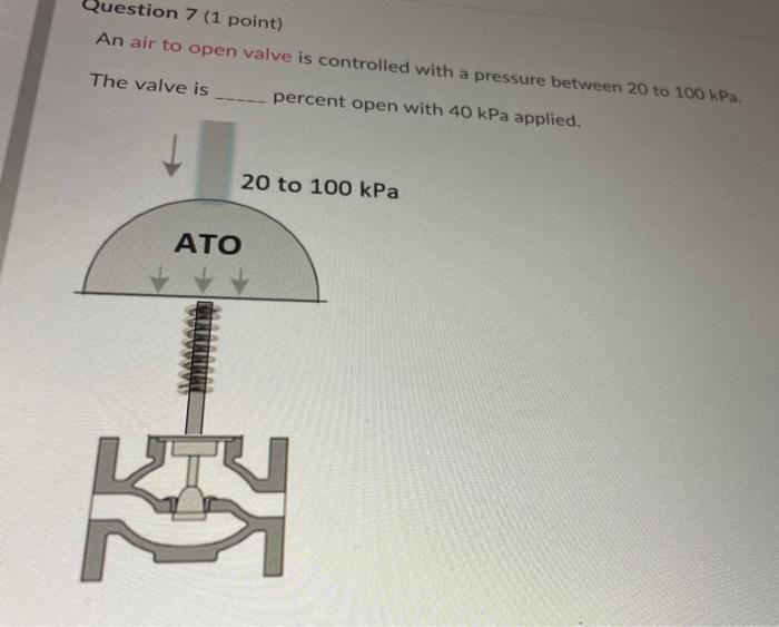 Solved An air to open valve is controlled with a pressure | Chegg.com