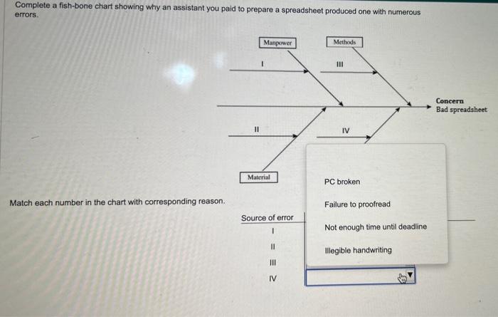 Solved Complete a fish-bone chart showing why an assistant | Chegg.com