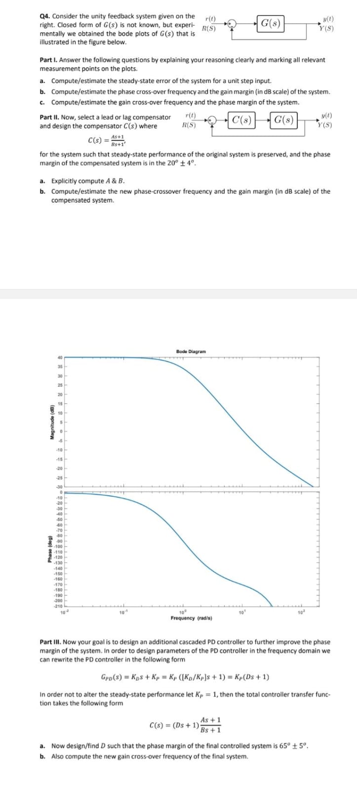 Solved Q4. ﻿Consider the unity feedback system given on the | Chegg.com