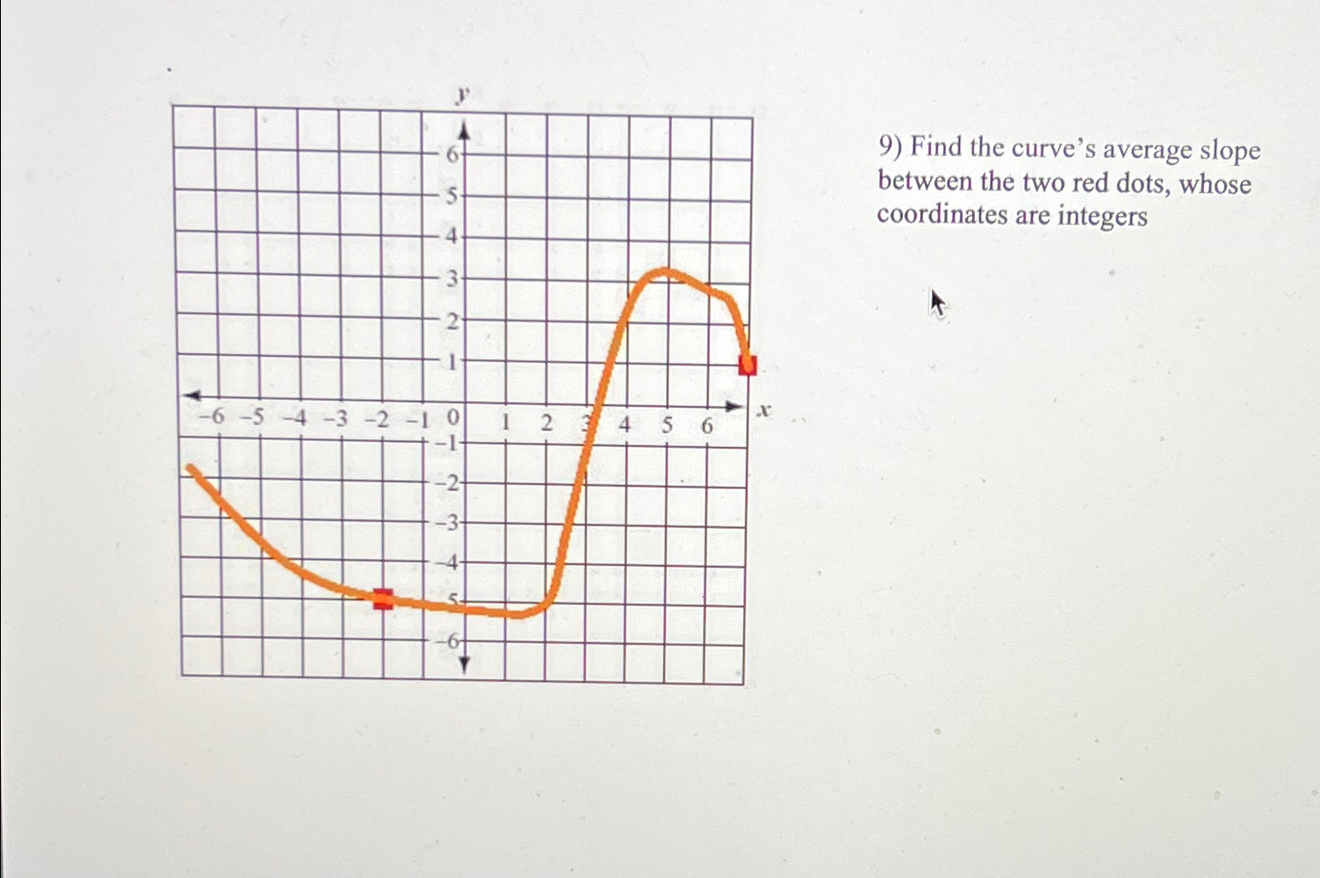 Solved Find the curve's average slope between the two red | Chegg.com