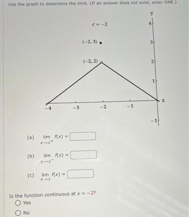 Solved Use the graph to determine the limit. (If an answer | Chegg.com