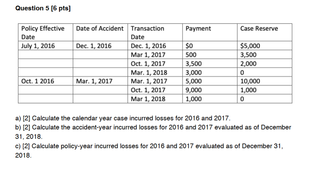 Solved Question 5 [6 | Chegg.com