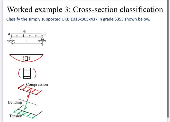 Solved Worked example 3: Cross-section classification | Chegg.com
