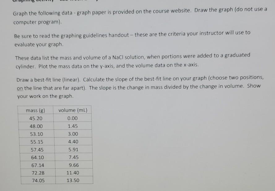 Solved Graph the following data - graph paper is provided on | Chegg.com