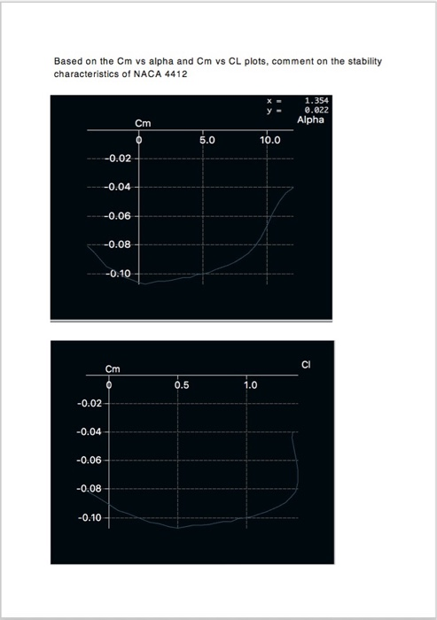 Solved Based on the Cm vs alpha and Cm vs CL plots, comment | Chegg.com