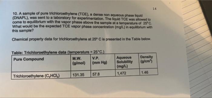 14 10. A sample of pure trichloroethylene (TCE), a | Chegg.com