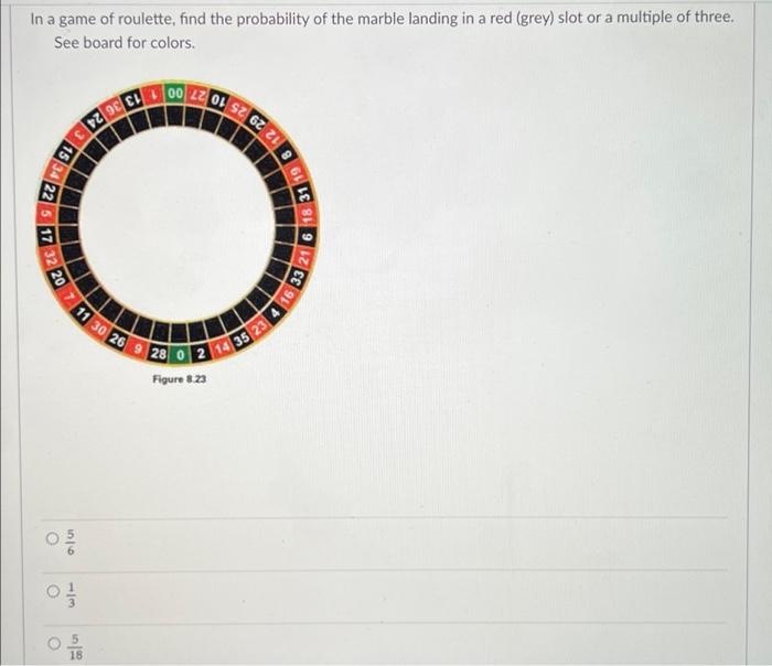 Solved In a game of roulette, find the probability of the | Chegg.com