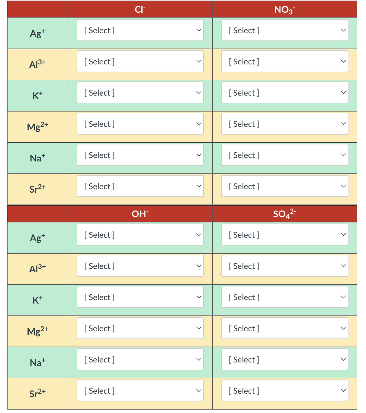 Solved Identify the compound formed from each cation-anion | Chegg.com