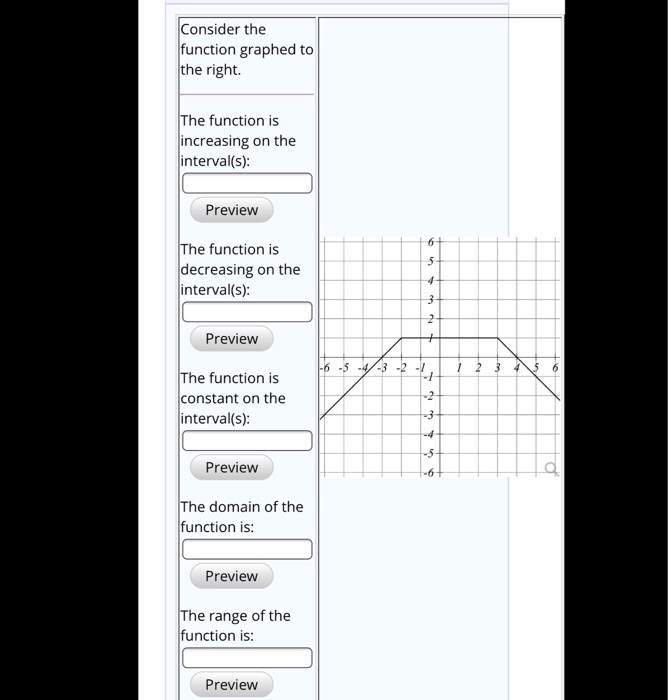 Solved Consider the function in the graph to the right. The | Chegg.com
