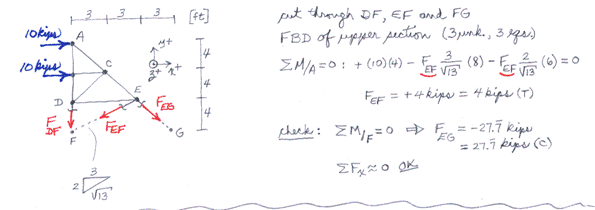 Solved Use the method of sections to determine the axial | Chegg.com