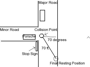 There is a car accident. Skid marks indicate that | Chegg.com