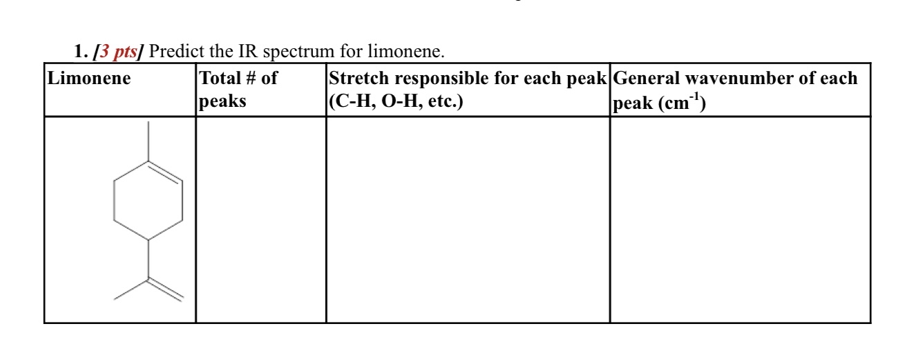 Solved [3 ﻿pts] ﻿Predict the IR spectrum for | Chegg.com