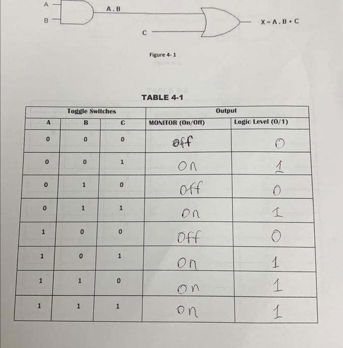 Solved Figure 4-1 TABLE 4-1Figure 4- 2 TABLE 4-2You should | Chegg.com