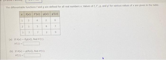 Solved The Differentiable Functions F And G Are Defined For